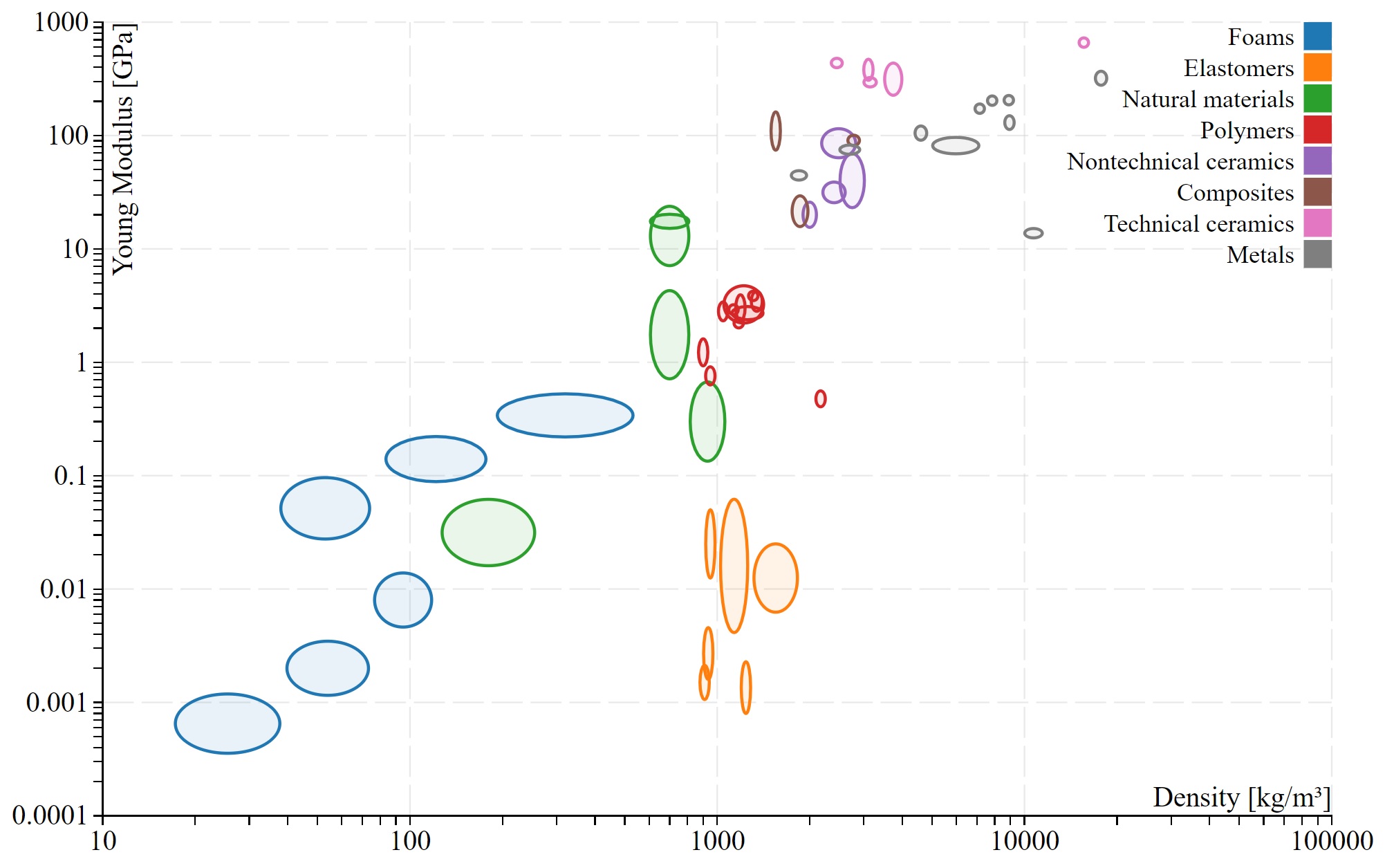 Selecting a Cellular Material: Figures of Merit – 3DX Research @ ASU